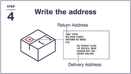 How To Send An International Package USPS