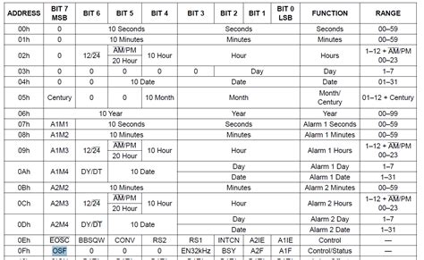 Ds3231 Rtclibh Library Programming Arduino Forum