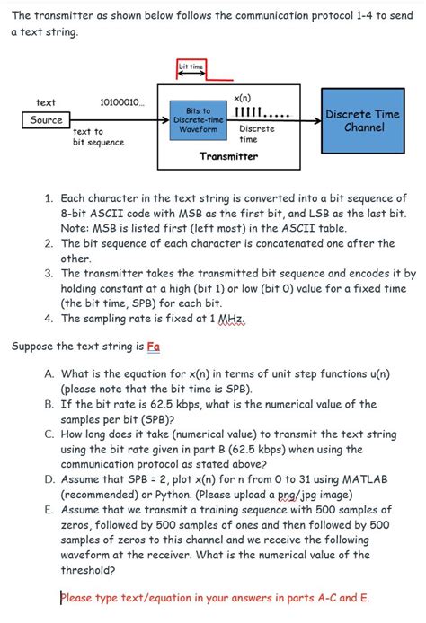 Solved The Transmitter As Shown Below Follows The