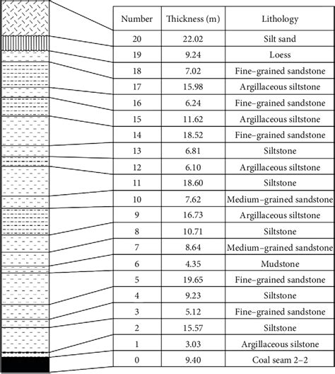 Figure 2 From Height Of Mining Induced Fractured Zones In Overlying