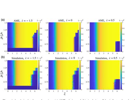 Fig S1 Dominant Strategy In The Stationary State See The Caption Of