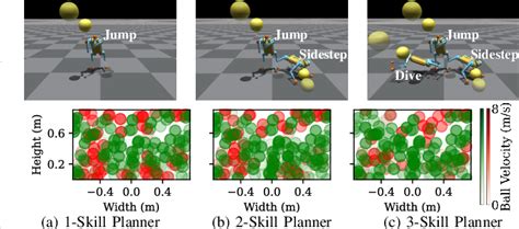Creating A Dynamic Quadrupedal Robotic Goalkeeper With Reinforcement