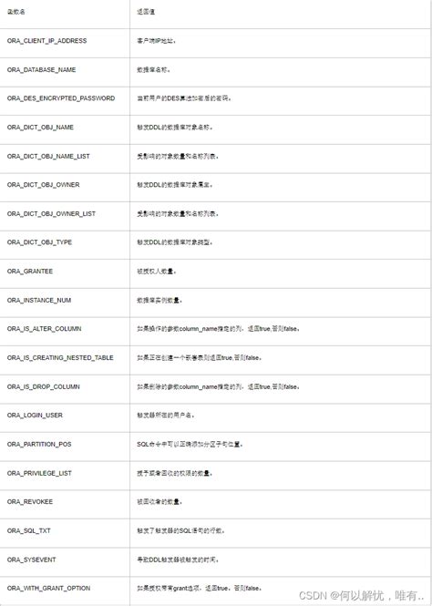Oracle 触发器详解oracle触发器 Csdn博客
