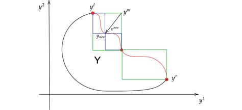 Second Partitioning Step Download Scientific Diagram