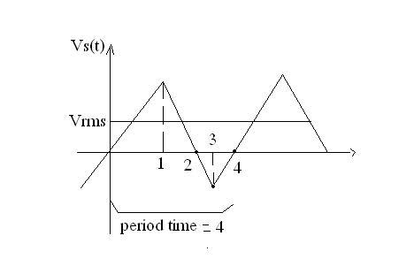 Root Mean Square Question