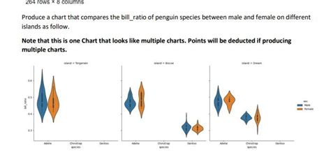 Solved Data Visualization Lab Points Write A Short Chegg