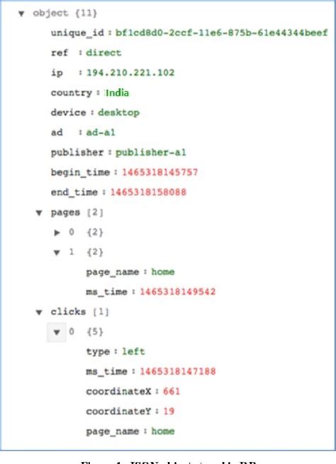 figure 1 from accurate click fraud rapid detection of ad requests for smartphone platforms
