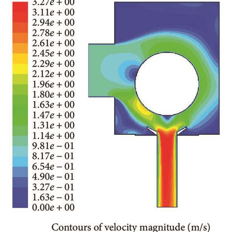 A Contours Of Velocity Magnitude B Contours Of Velocity Vector Download Scientific