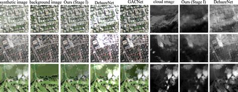 Figure 11 From Single Image Cloud Removal Using U Net And Generative Adversarial Networks