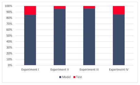 Use Of Supervised Machine Learning For Gnss Signal Spoofing Detection With Validation On Real