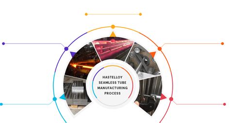 Hastelloy Tubes Thaida