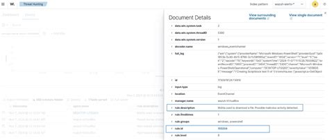 Виявлення експлуатації Powershell у Windows з Wazuh Corewin
