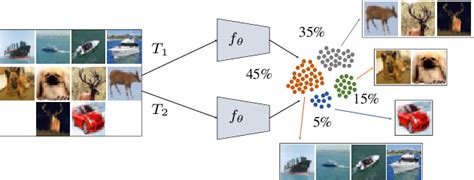 Figure 4 From Learning From Label Proportions With Prototypical Contrastive Clustering