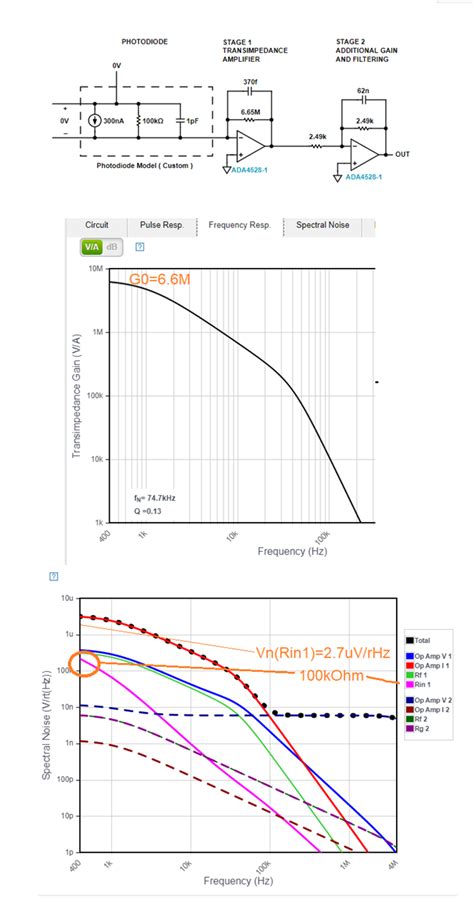 Is Photodiode Circuit Design Wizard Simulating Resistor Noise Properly Qanda Design Tools