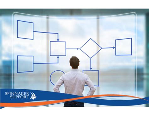 Spinnaker Support On Linkedin 7 Steps To Evaluating A Third Party Software Support Vendor