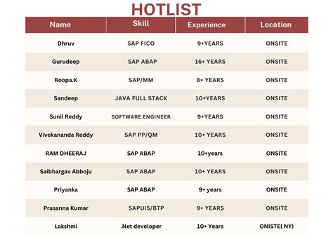Sravani Inakollu On Linkedin C2crequirement Sales Scrummaster Sapfico Devopsengineers