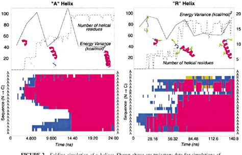 Figure 1 From Atomistic Protein Folding Simulations On The Submillisecond Time Scale Using