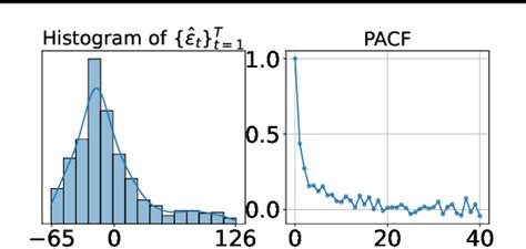 figure 1 from sequential predictive conformal inference for time series