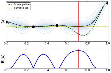 Emukit Emukit Is A Highly Adaptable Python Toolkit For Enriching