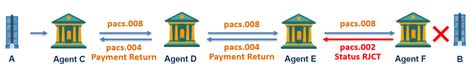 Structure Of Pacs 004 And Pacs 002 Main Points