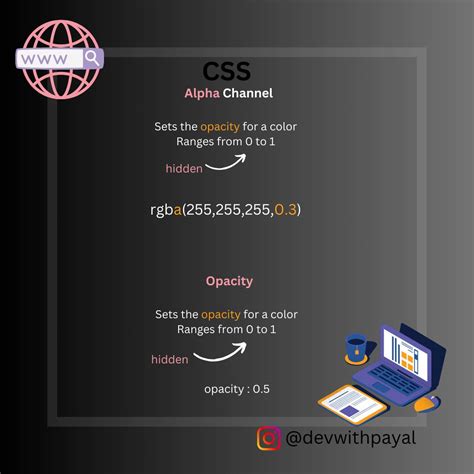 Payal Kumari On Linkedin Html5 Css Webdevelopment Frontend