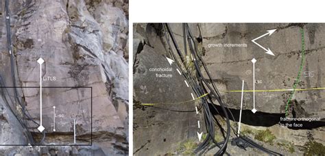 Difference Of Fracture Length Measurement On The Tls And The Scanline