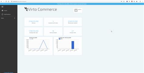 Removing SKU Restrictions Issue 198 VirtoCommerce Vc Module
