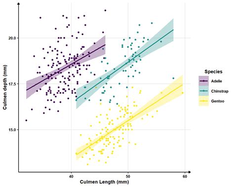 My Tips For Working With Ggplot2 In A Rmarkdown Document