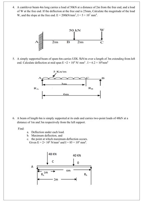 Solved Structural Analysis 1 ﻿a Cantilever Beam 4 ﻿m Long