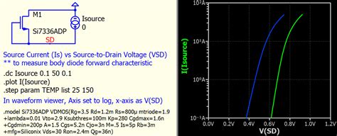 How To Make Tests Circuits For Typical Characteristics For A Mosfet QSPICE Qorvo Tech Forum
