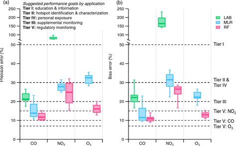 Figure 1 From A Machine Learning Calibration Model Using Random Forests