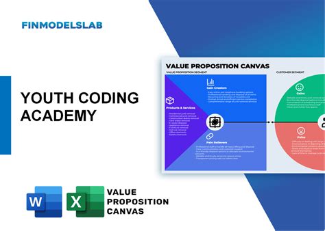 Youth Coding Academy Value Proposition Canvas 2025