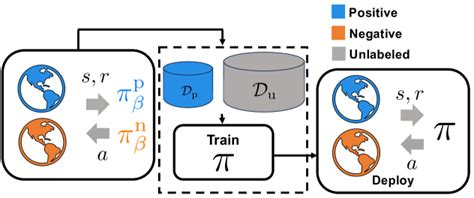 Integrating Domain Knowledge For Handling Limited Data In Offline Rl