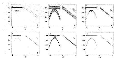 Figure 1 From The Reassigned S Method Semantic Scholar