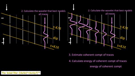 Auto Structure Algorithm Coherence Eigenstructure Of Energy Ratio Download Scientific Diagram