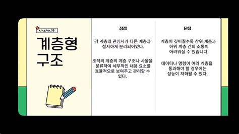 용남중학교 정보 수행평가 모둠 YouTube