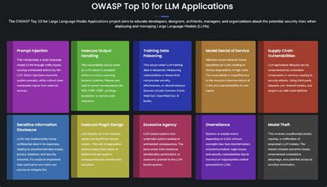 piyush kumawat on linkedin security graphql websecurity mediumblog