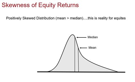 How To Tame The Markets Skewness Gcr Financial
