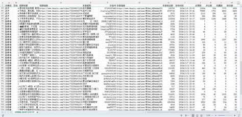 【gui软件】抖音搜索结果批量采集，支持多个关键词同时抓取！ 哔哩哔哩