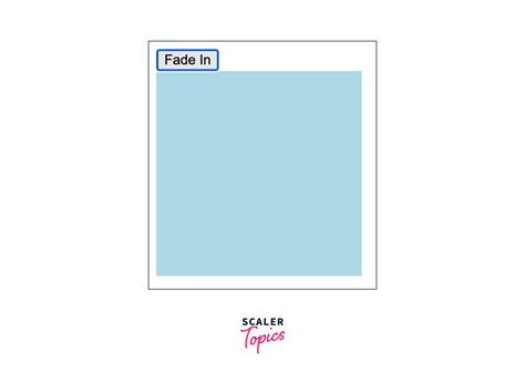 Jquery Fadein Method Scaler Topics