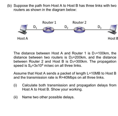 Solved B Suppose The Path From Host A To Host B Has Three Chegg Com