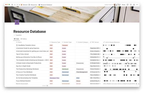 how we created our master resource database the sweet setup