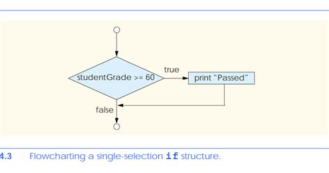 4 6 if else selection structure ~ c sharp language programming