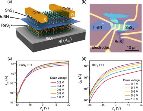 The Architecture Of The Res 2 H Bnsns 2 Nonvolatile Photo Memory