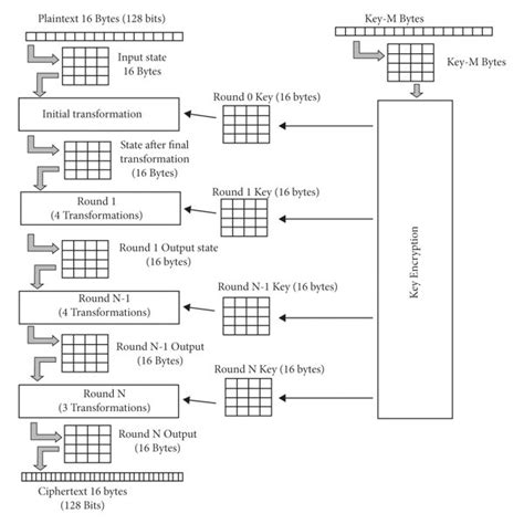 Workflow Scheduling In Cloud Computing Incorporated With Advanced Download Scientific Diagram