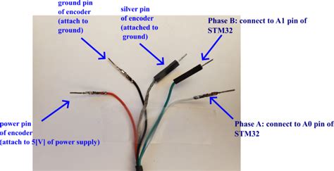 Interface Encoder With STM Microcontroller And Read Encoder Angle Measurements Fusion Of