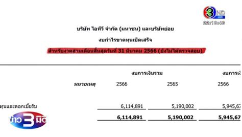 Itv แจงละเอียด บันทึกประชุม งบการเงิน ยันไม่ได้สื่อสารว่า ยังประกอบกิจการสื่ออยู่