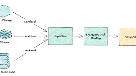 Foqs Scaling A Distributed Priority Queue Engineering At Meta