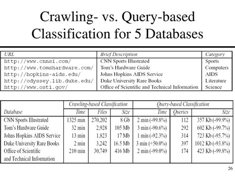 Ppt Hidden Web Databases Classification And Search Powerpoint Presentation Id9101400