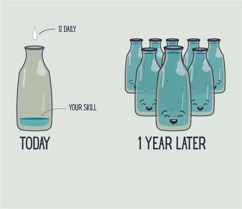 Anwesh Patnaik On Linkedin Skills Are The Key To The Door Of Opportunities The More Specific They